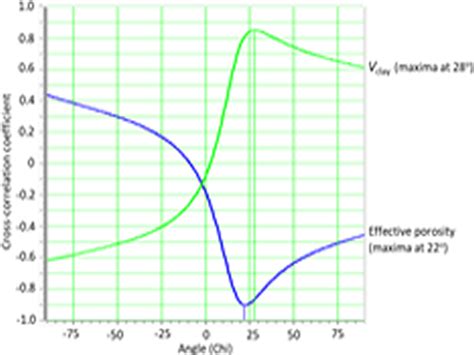 Extended Elastic Impedance Inversion — Samigeo Consulting Reservoir Characterization Oil And