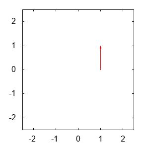 Gnuplot Animation D Vector Fields Stack Overflow
