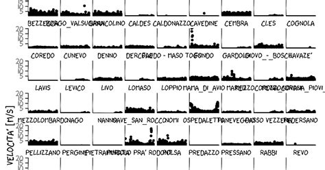 My First Plot With Xkcd