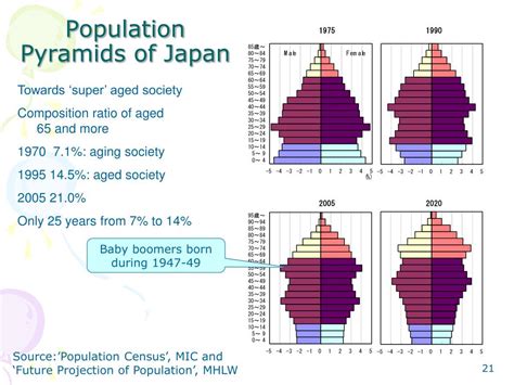 Ppt Practical Exercises On Analysis Methods Of Tls Census Micro Data