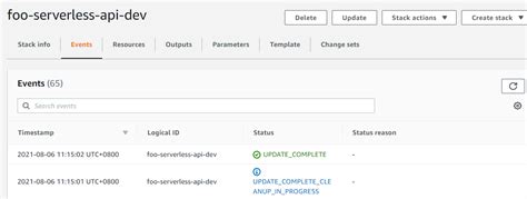 GitHub Wingkwong Serverless Boilerplate Serverless Boilerplate APIGW DynamoDB Lambda