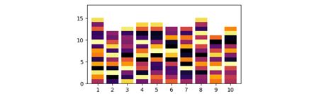 Matplotlib Plot List Of Lists Pixels In A Vertical Strip Using Python Stack Overflow