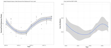 Algorithms Free Full Text Supervised Methods For Modeling