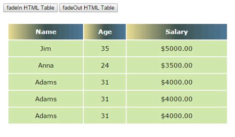 Jquery Fadein Fadeout Fadetoggle