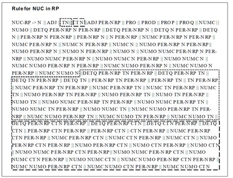 Syntactic Rule For The Nuc Of Rps In Simplified Technical English In