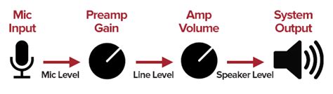 What is Audio Clipping: Examples, Causes, & the Easy Fix | LedgerNote