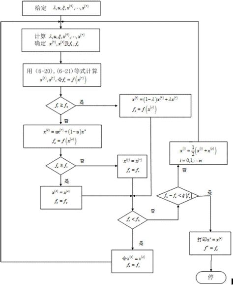 一种基于六点触点法的机器人手眼标定方法与流程