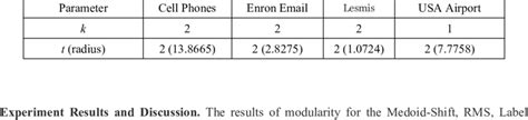 the setting of parameters k and t download scientific diagram