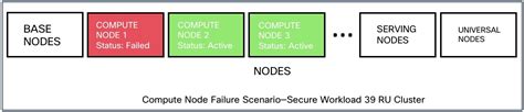 Cisco Secure Workload User Guide OnPremises Release Cluster Maintenance In Secure