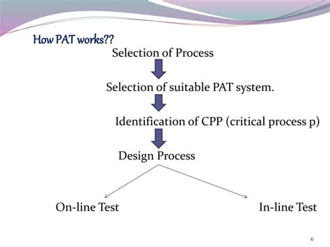 Process Analytical Technology Pptx