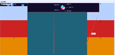 echarts图表宽度高度无法自适应div尺寸，求指导。 csdn社区