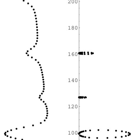 Subsynchronous Resonances Between The Subsynchronous Mode And Torsional
