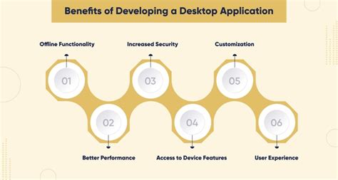 Understanding Desktop Application Development Benefits And How Tos