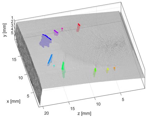 Comparison Of Inductive Thermography And Computer Tomography Results