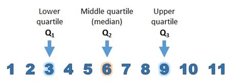Cie Igcse Mathematics 0580 Averages And Range Study Notes
