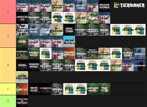 Cavetown song tierlist : r/cavetown