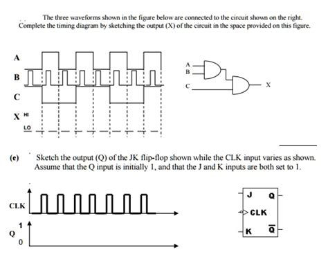 the three waveforms shown in the figure below are connected to the
