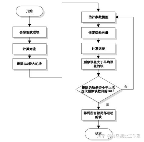 基于opencv的电影视频人像景别分类算法（源码＆教程） 知乎