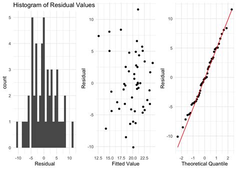 Stat 302604 Analysis Of Observational And Experimental Data 2 Simple Linear Regression