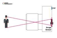 How Does A Camera Work Photography Basics Explained