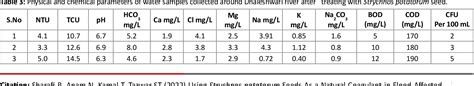 Table 3 From Using Strychnos Potatorum Seeds As A Natural Coagulant In