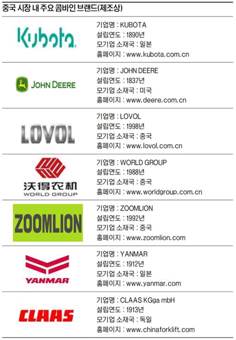 [해외] 농기계 업그레이드 中농업기계화 주요 목표