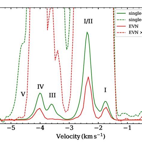 67 Ghz Maser Single Dish Auto Correlation Spectrum Of Cep A Hw2