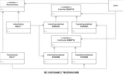 探索设计模式的魅力：抽象工厂模式的艺术