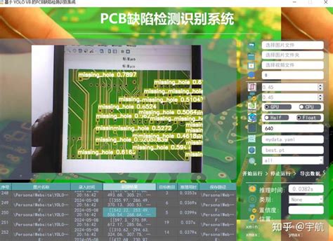 基于yolo V8的pcb缺陷检测识别系统（python源码pyqt5界面数据集训练代码） 知乎