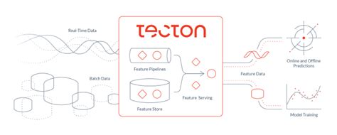 Tecton Ai Emerges From Stealth With M Series A To Build Machine Learning Platform