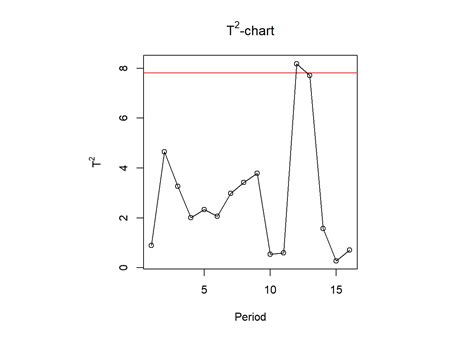 Chapter 1 Chapter 8 Principle Component Analysis Lecture Notes For Sta 6707 Multivariate Methods