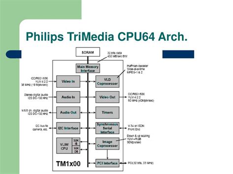 Ppt Processor Architectures For Multimedia Applications Powerpoint Presentation Id6998337