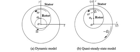 Schematic Diagram Of The Quasi Steady State Model Download Scientific Diagram