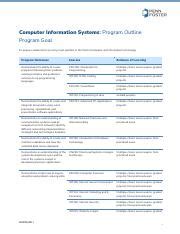 Computer Information Systems Program Outline Pdf Computer Information Systems Program Outline