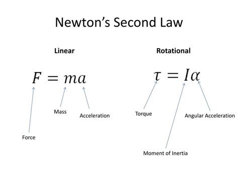 Ppt Chapter 11 Rotational Dynamics And Static Equilibrium Powerpoint