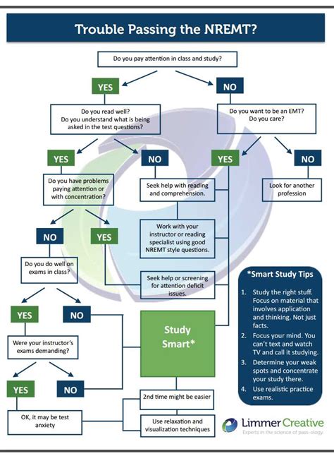 Master The NREMT Practical Exam With These Cheat Sheets
