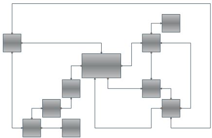 Orthogonal Layout
