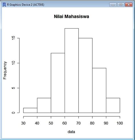 Membuat Histogram And Polygon Pada R Programming Defri Zulkifli