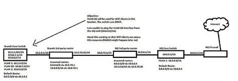 Routing New VLAN Back To HQ Networking Spiceworks Community