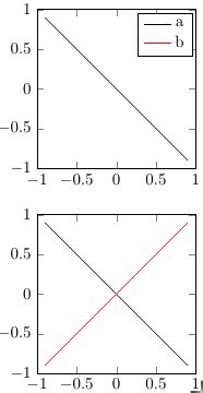 Pgfplots Legend Customisation In Groupplot TeX LaTeX Stack Exchange
