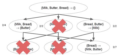 An Introduction To Big Data Itemset Mining — James Le