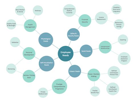 Bubble Diagrams Solution ConceptDraw