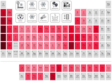 Cobalt Thermal Properties Melting Point Thermal Conductivity