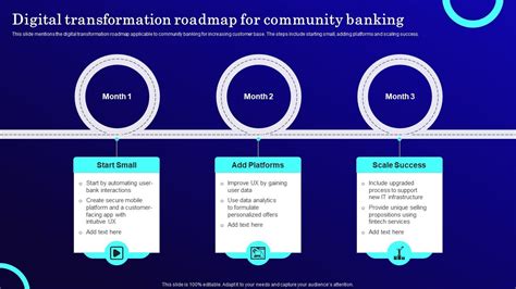 Digital Transformation Roadmap Banking Powerpoint Ppt Template Bundles PPT PowerPoint