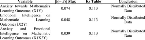 Residual Normality Test Results Download Scientific Diagram