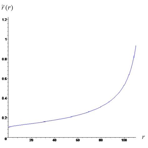 a relationship between the static and dynamic elastic modulus of