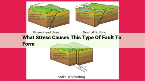 Understanding Fault Formation Types Of Stress And Their Impact