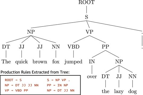 Multilingual Native Language Identification Natural Language Engineering Cambridge Core