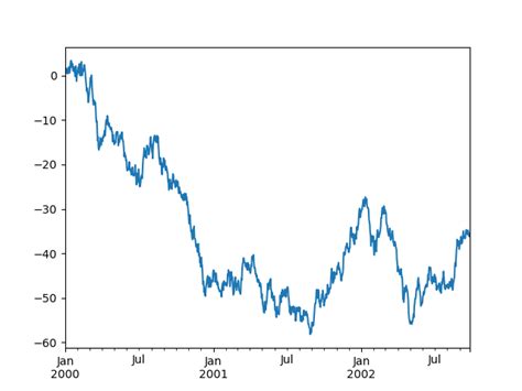 Chart Visualization Pandas Documentation