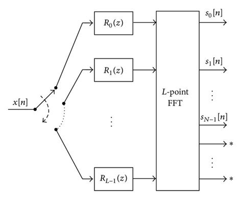 basic analysis polyphase filter bank download scientific diagram